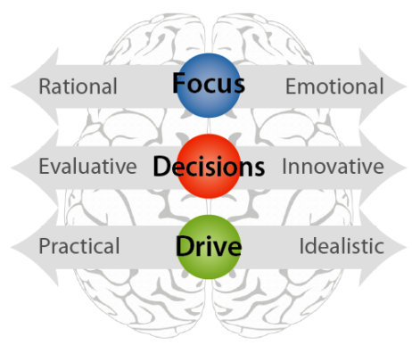 Six Seconds EQ Network Stickers (7 options) | The EQ Store